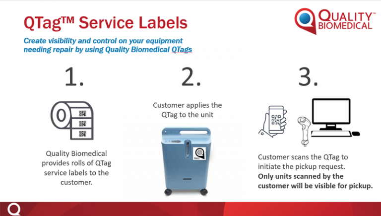 “Quicker Stickers” Save Time and Provide Inventory Control | Quality ...